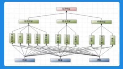 YAAHP - 简化AHP的国产决策分析工具 - 产品详情